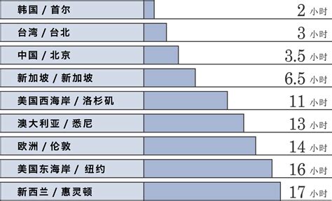 交通路线 京阪奈mice城