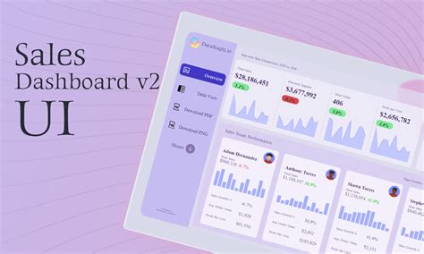 Sales Analytics Dashboard Ui V2 Figma