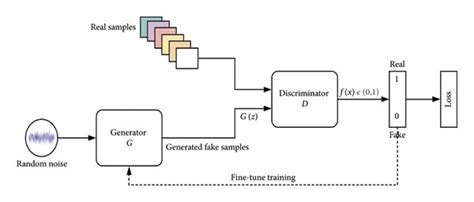 A The General Architecture Of Deep Cnn B The Architecture Of Deep