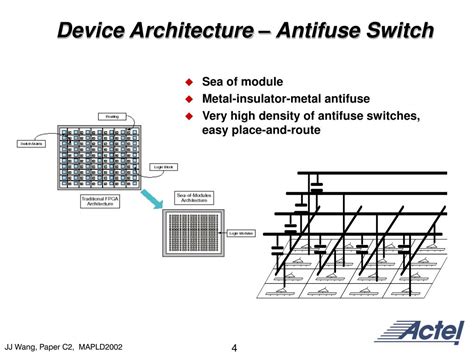 Ppt Single Event Effects Of A 0 15µm Antifuse Fpga Powerpoint Presentation Id 3334818