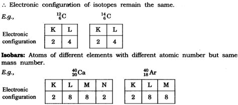 Ncert Solutions For Class 9 Science Chapter 4 Structure Of Atom