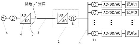 Flexible Direct Current Offshore Converter Station Based On 66kv