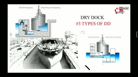 How Does Floating Dry Dock Work At Diane Arnett Blog