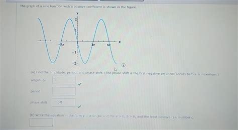 Solved The Graph Of A Sine Function With A Positive