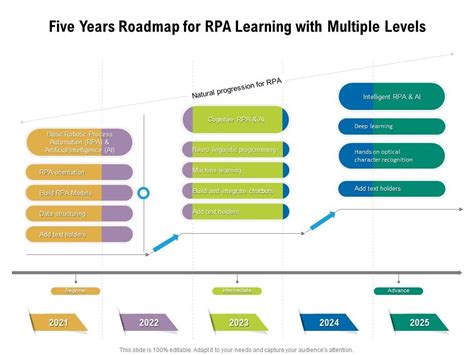 Five Years Roadmap For RPA Learning With Multiple Levels PowerPoint