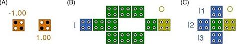 Quantum‐dot Cellular Automata Ca Basics A Quantum‐dot Ca Cells