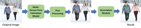 Overview Of Human Pose Estimation With Deep Learning Galliot