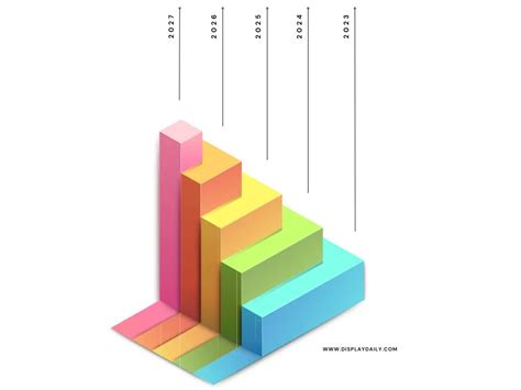 Global Semiconductor Revenue To Drop By 11 In 2023 Display Daily