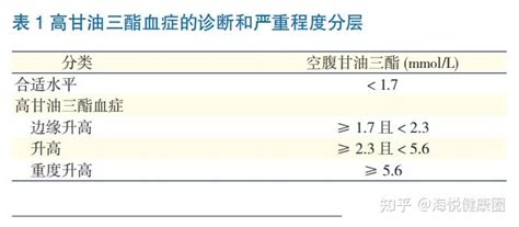 血脂高是怎么造成的？这3个因素是元凶，要警惕 知乎