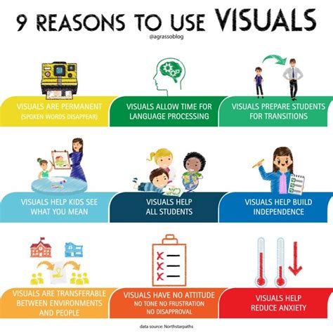 yogesh chauhan on linkedin information visualization visual