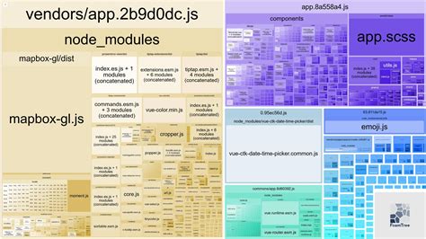 Vuejs Is There A Way To Reduce Nuxt Entry Point Bundle Size Stack