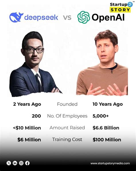 Ai Startups Innovation Technology Machinelearning Deeptech