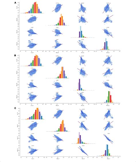 The Correlation Coefficient Analysis Between Lst And Urban Download Scientific Diagram