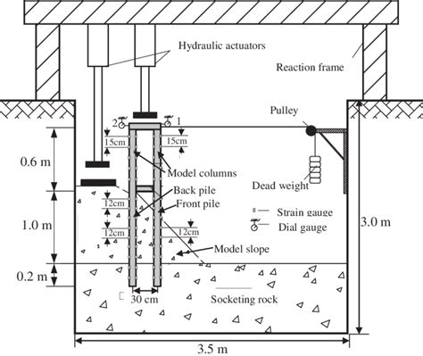 Lateral Pile Load Test Setup Dimensions Not To Scale Download