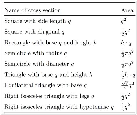 Equation Padding Spacing In Table TeX LaTeX Stack Exchange