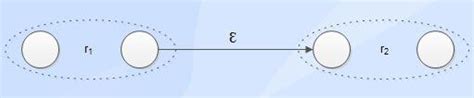 Convert Regular Expression To Dfa Compiler Design