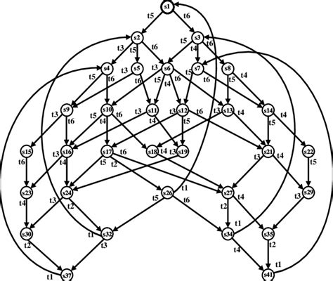 Supremal Controllable Sublanguage Representing The Optimal Behavior Of Download Scientific