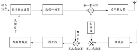 Broadband Digital Predistortion Method And Digital Predistorter