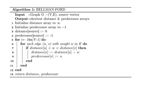 Bellman Ford Single Source Shortest Path Algorithm On Gpu Using Cuda By Raj Sengo Towards