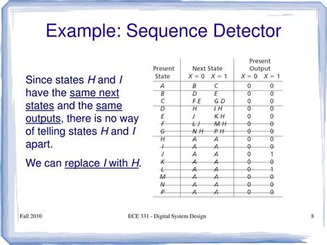 Ppt Ece 331 Digital System Design Powerpoint Presentation Free