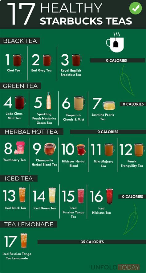 17 Healthy Starbucks Tea Drinks With Low Sugar And Calories