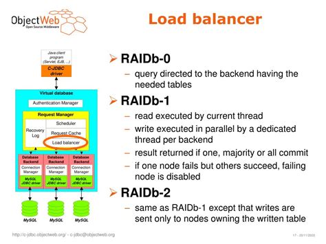 Ppt C Jdbc A High Performance Database Clustering Middleware
