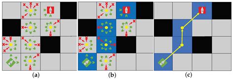 Jmse Free Full Text Local Path Planning With Multiple Constraints For Usv Based On Improved