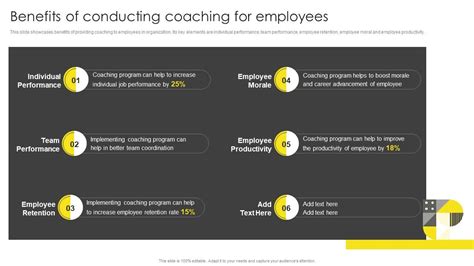 Benefits Of Conducting Coaching For Employees Formulating On Job Training Program Ppt Presentation