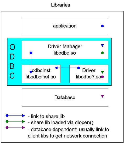 open database connectivity linux linux os free linux operating system linux india