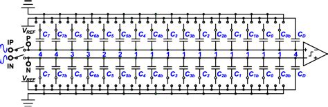 Figure 1 From An 18 39 FJ Conversion Step 1 MS S 12 Bit SAR ADC With Non Binary Multiple LSB
