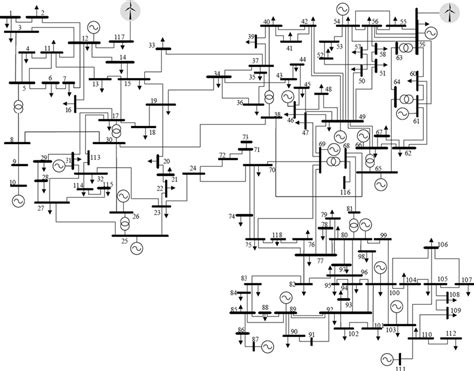 Linear Diagram Of The IEEE 118 Bus System 21 Download Scientific Diagram