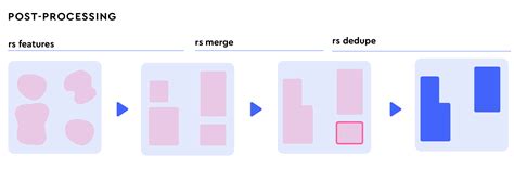 meet robosat 🤖 🛰 end to end feature extraction from… by mapbox maps for developers