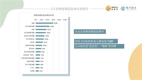 2020年中国宠物医疗行业白皮书消费报告 Yoopay
