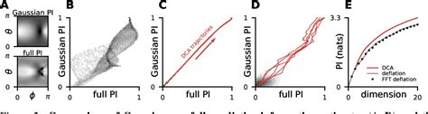 figure 2 from unsupervised discovery of temporal structure in noisy data with dynamical