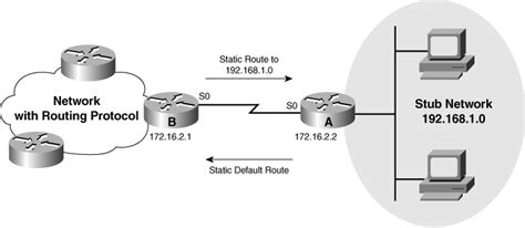 Cisco Ebook Chapter 7 Selecting Routing Protocols For The Network