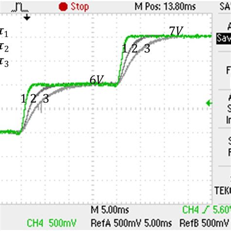 Reference Tracking Performance Of The Proposed Controller Designed For