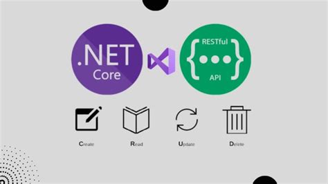 Integrate Api For Your Dot Net Projects By Bilal145 Fiverr