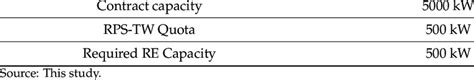 Sample Calculation RE Installation Option Download Scientific Diagram