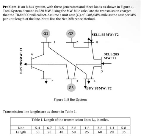 solved problem 1 an 8 bus system with three generators and