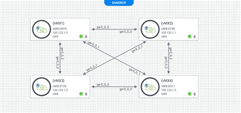 OSPF Route Summarization Junos