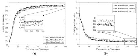 flight delay prediction model based on lightweight network eca mobilenetv3