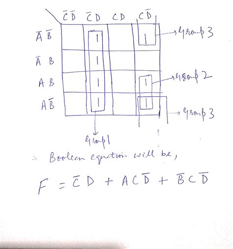 Solved Which Boolean Equation Results From This Karnaugh Map Course Hero