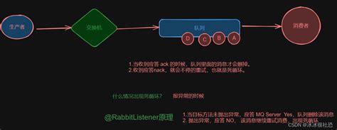 rabbitmq的应答模式 rabbitmq实现自动应答和手动应答 csdn博客