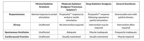 Why This Anesthesiologist Has A Problem With Monitored Anesthesia Care