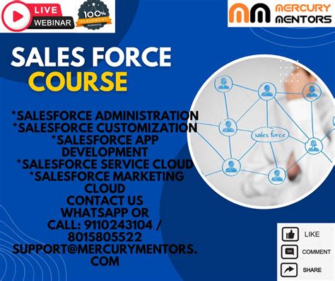 salesforce salesforcedevelopers sales crm marketing
