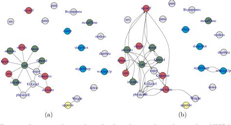 Figure 1 From Dynamic Chain Graph Models For Ordinal Time Series Data Semantic Scholar
