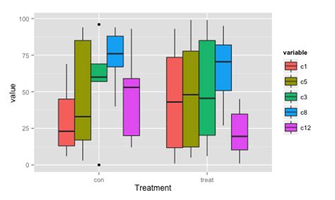 Python Probabilities Of A Poisson Distribution Not Making Sense Data Science Stack Exchange