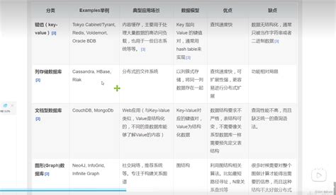 狂神说java Redis最新超详细版教程通俗易懂狂神 Redis课件林shir的博客 Csdn博客 狂神说java Redis最新超详细版教程通俗易懂狂神 Redis课件林shir的博客 Csdn博客