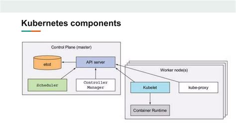 Building A Raspberry Pi Cluster PPT