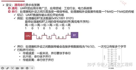 江科大STM 入门UART通信笔记总结 知乎